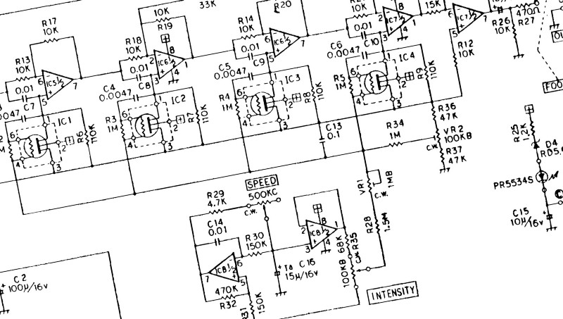 Ask for a process, not for a product - Article Group