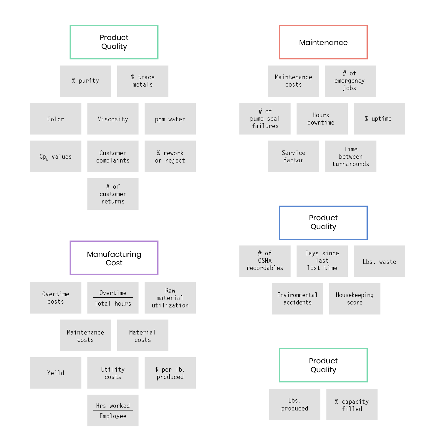 24 Essential Frameworks for Making Creative and Marketing Decisions ...