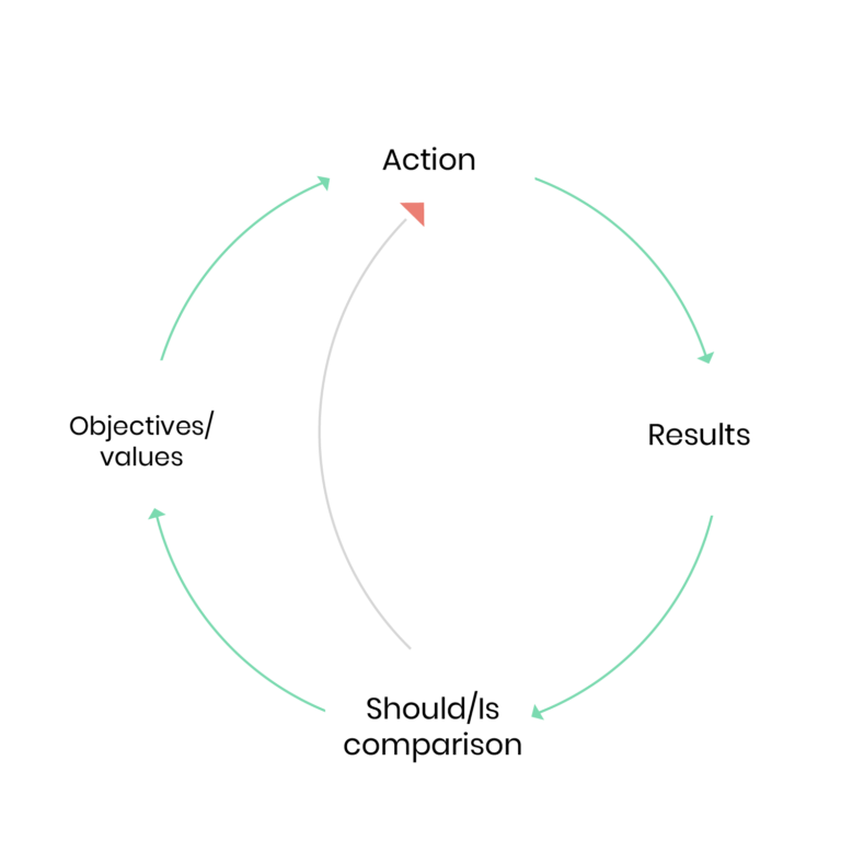 24 Essential Frameworks for Making Creative and Marketing Decisions ...