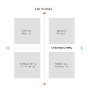 24 Essential Frameworks for Making Creative and Marketing Decisions ...
