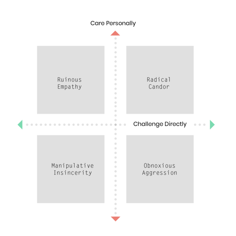 24 Essential Frameworks for Making Creative and Marketing Decisions ...