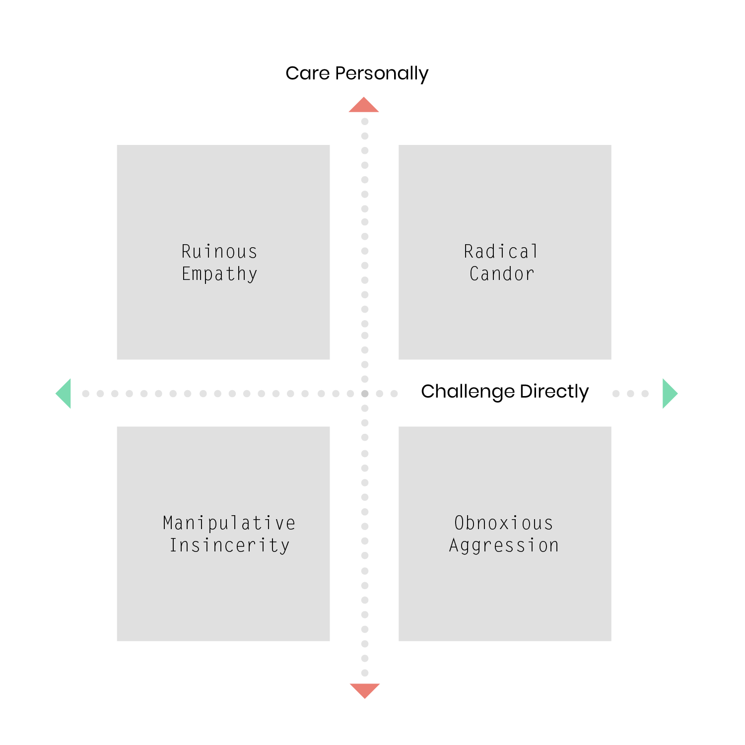 24 Essential Frameworks for Making Creative and Marketing Decisions ...