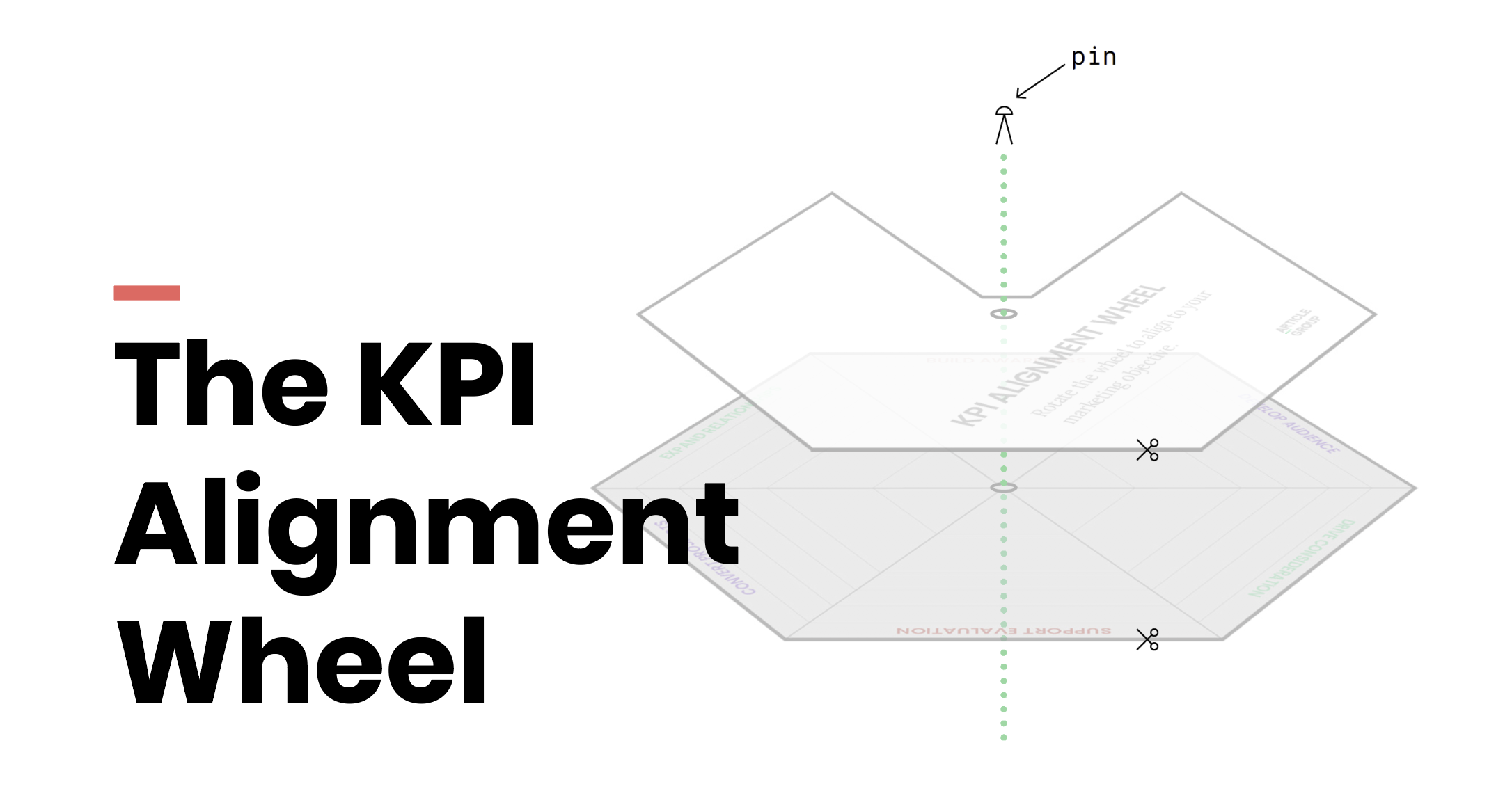How to align KPIs (and influence people) - Article Group